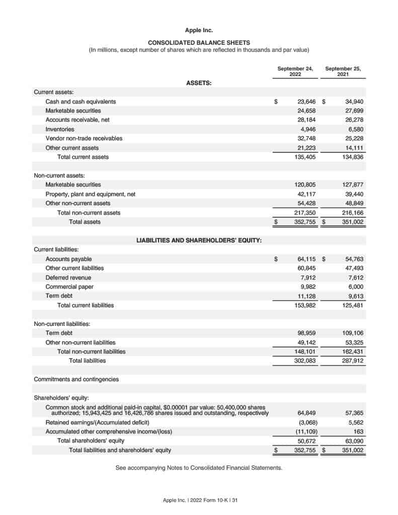 Balance Sheet Format 2022 Balance Sheet Format 2022
