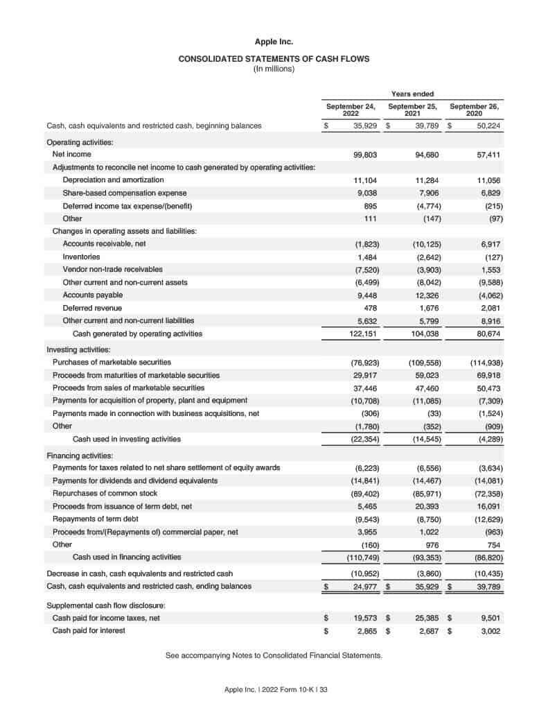 What Is A Cash Flow Statement Career Development Center Rutgers